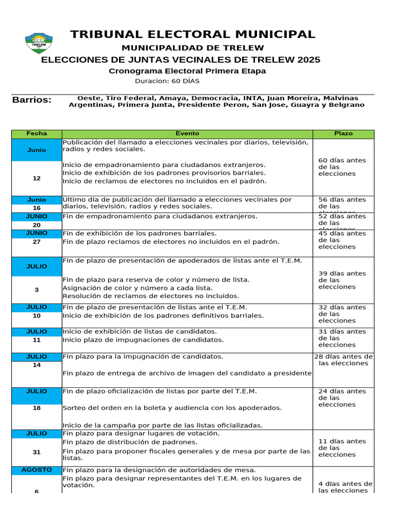 Cronograma Electoral de Juntas Vecinales 2025 TENTATIVO CUATRO TURNOS+1 SEMANA | PDF | Eventos ...