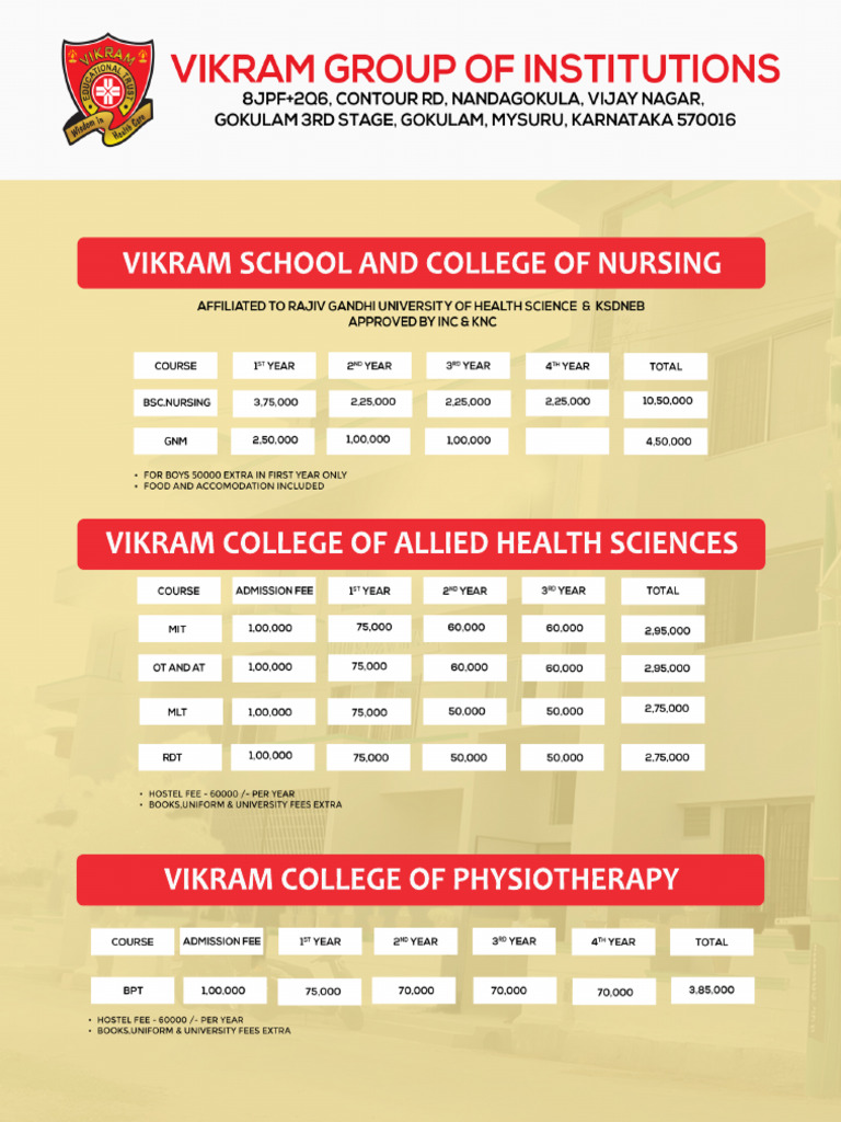 Vikram College Fees Structure Overview | PDF
