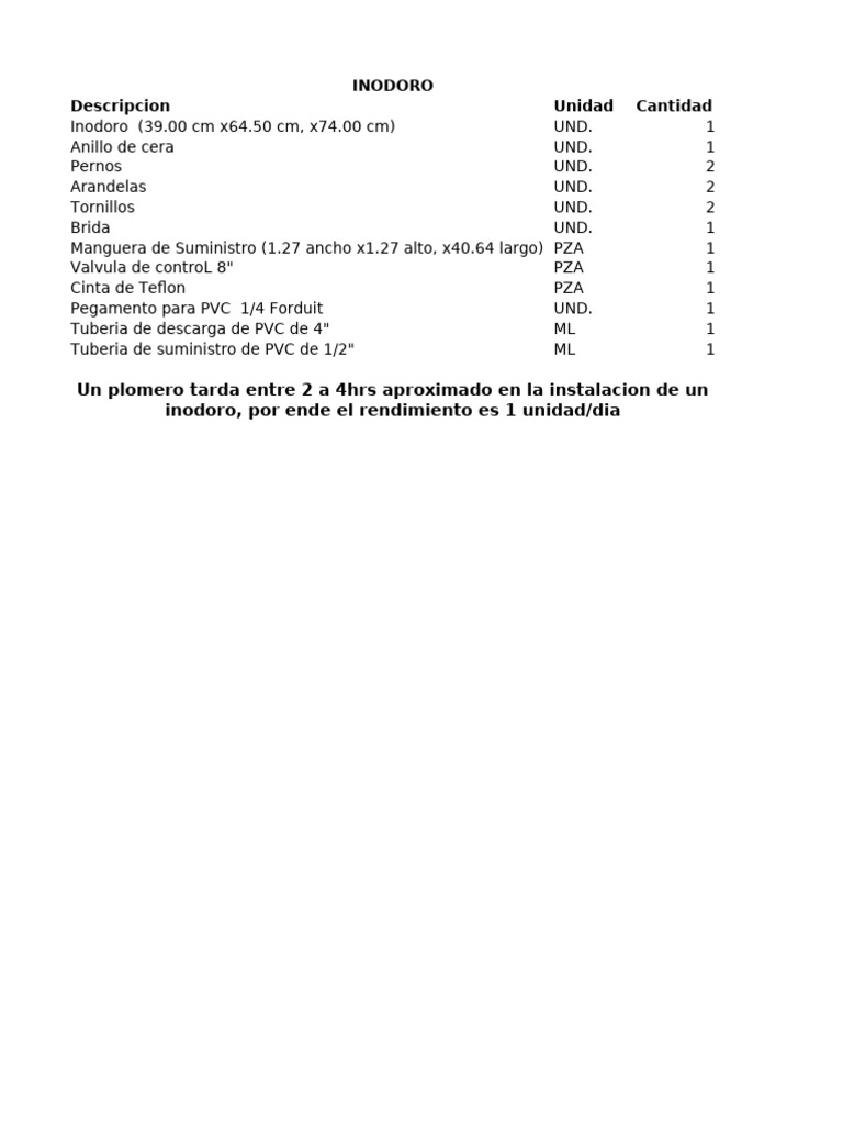 Medidas y partes de inodoros | PDF