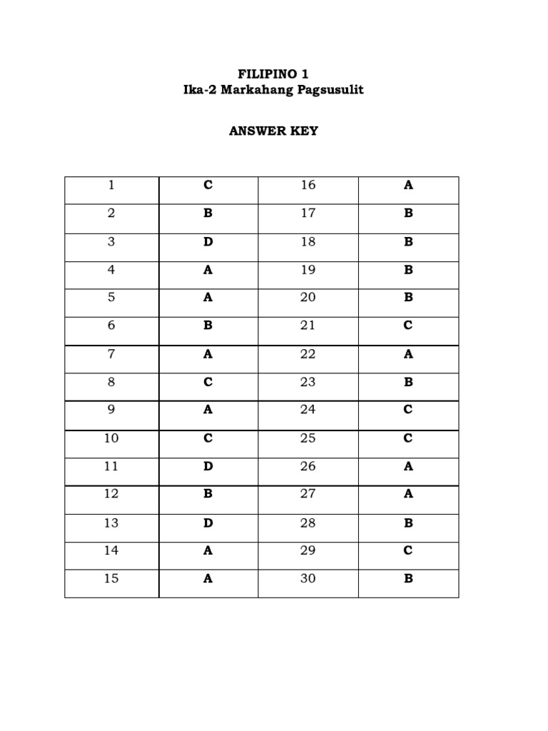 Filipino 2nd Quarter Elementary Answer Keys 1 | PDF