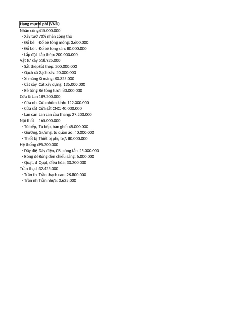 Breakdown Level 5 Tong Hop Chi Phi | PDF