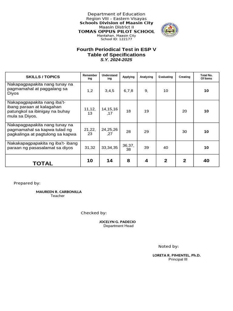 ESP 4th Q FINAL | PDF