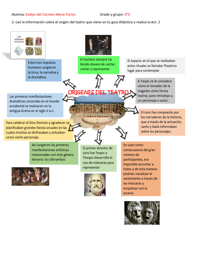 Actidades Bloque Ll. Genero Dramatico | PDF | Teatro | Tragedia