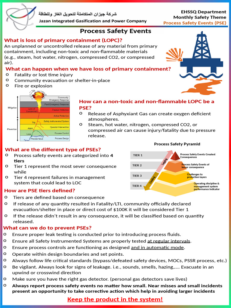 Understanding LOPC and PSE Tiers | PDF | Leak | Mechanical Engineering