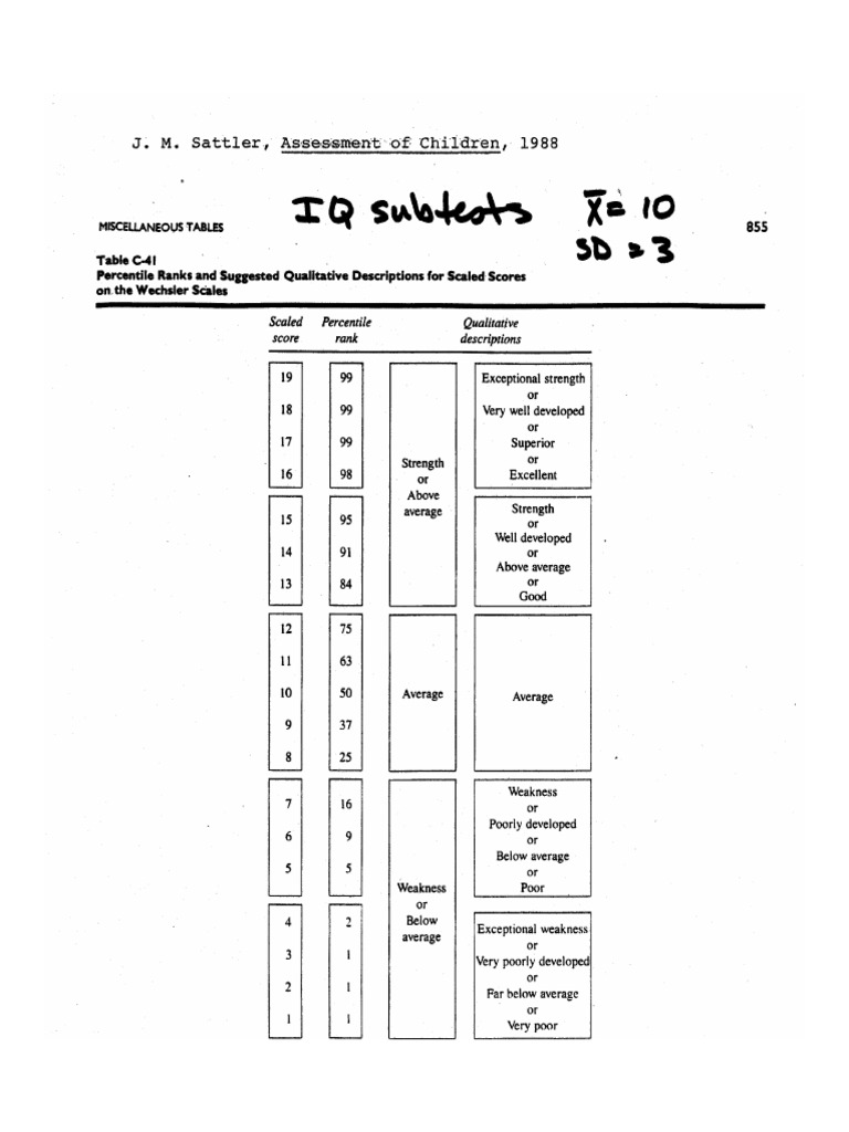 Iq Sub Test To Percentile | PDF