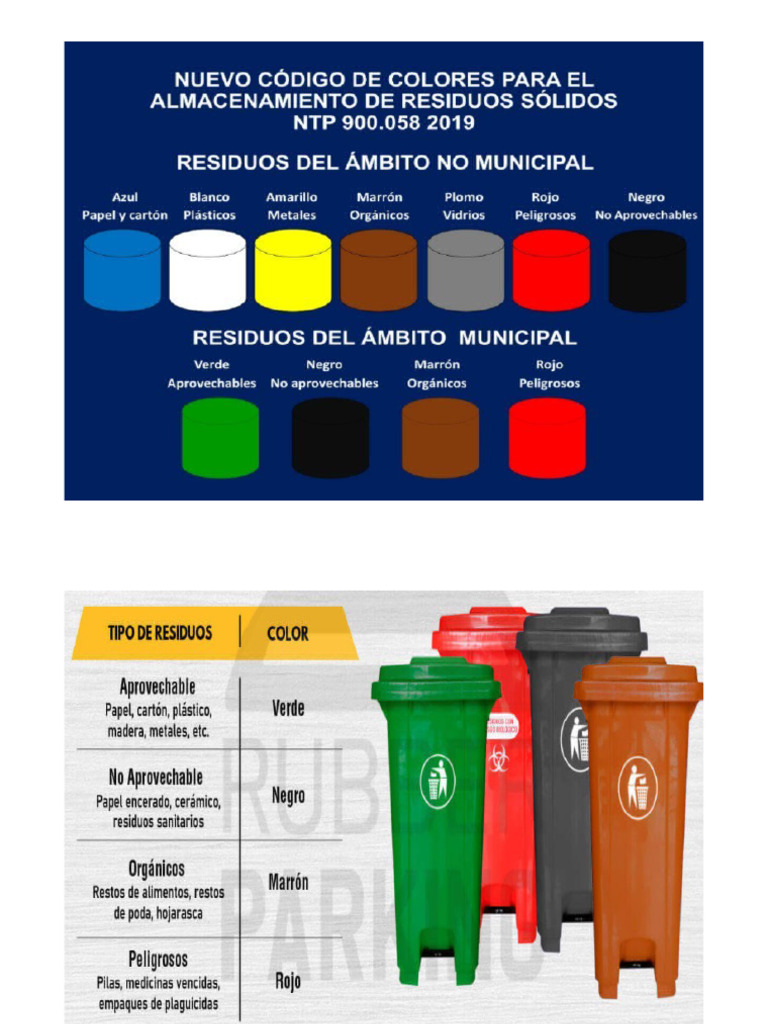 Codigo de Colores | PDF