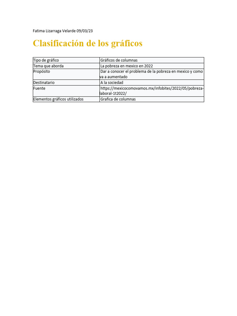 Clasificación de Los Gráficos - FLV | PDF