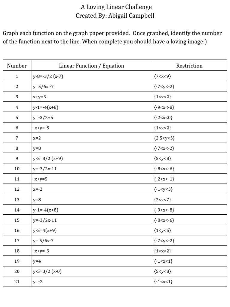 Activity Template - Loving Linear Challenge | PDF