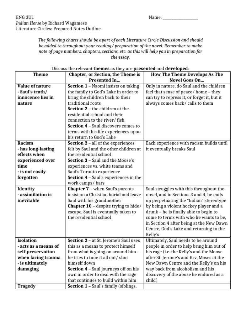 Indian Horse Charts Answers | PDF