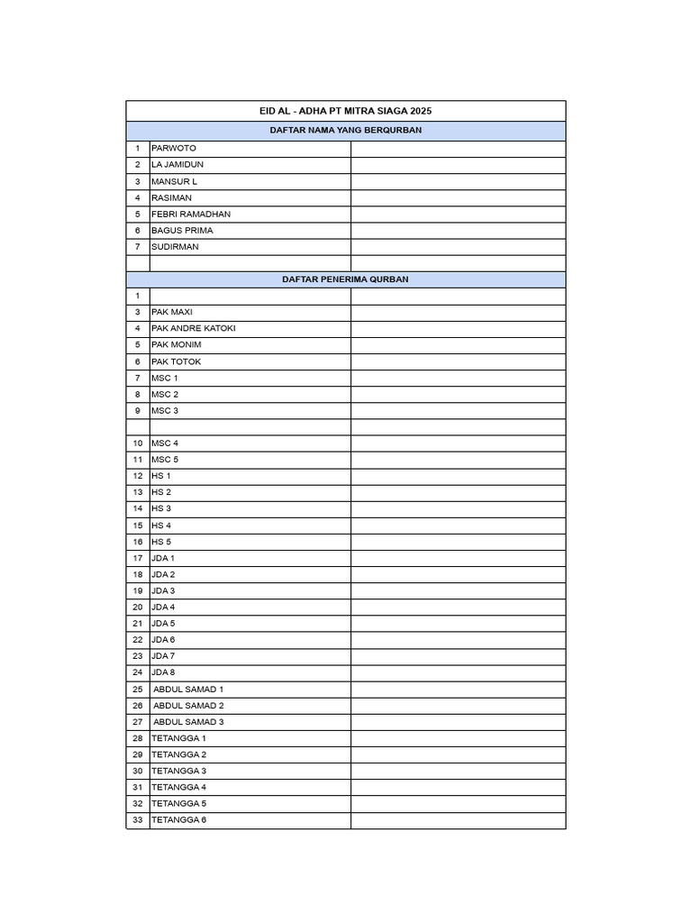 Daftar Eid Adha - XLSX - 2025 | PDF
