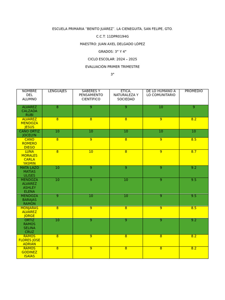 Calificaciones Primer Trimestre 3° y 4° | PDF