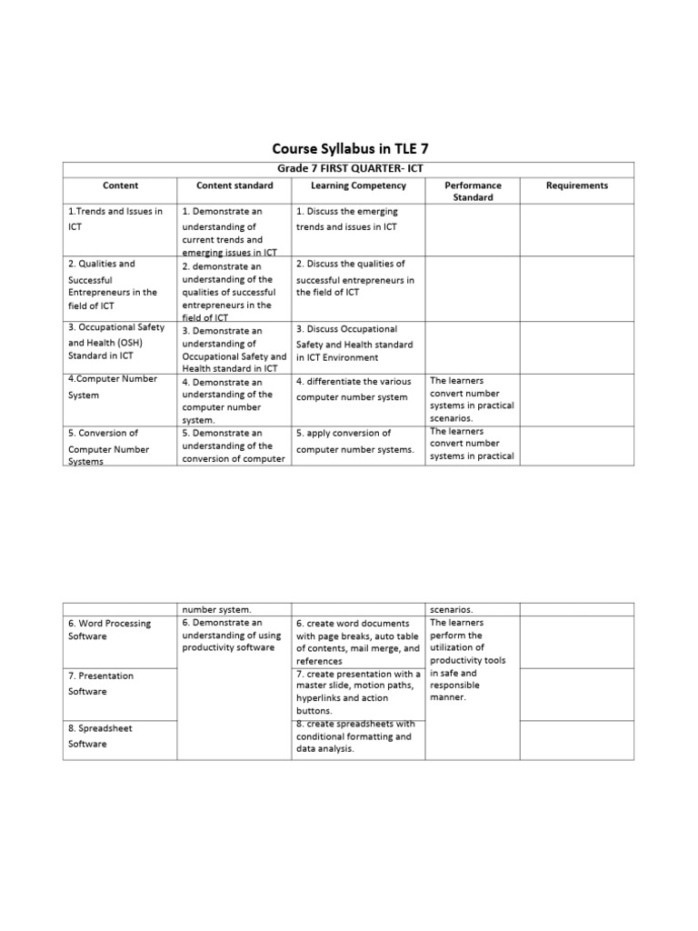 Course Syllabus in TLE 7.pdf - 20250614 - 134515 - 0000 | PDF ...