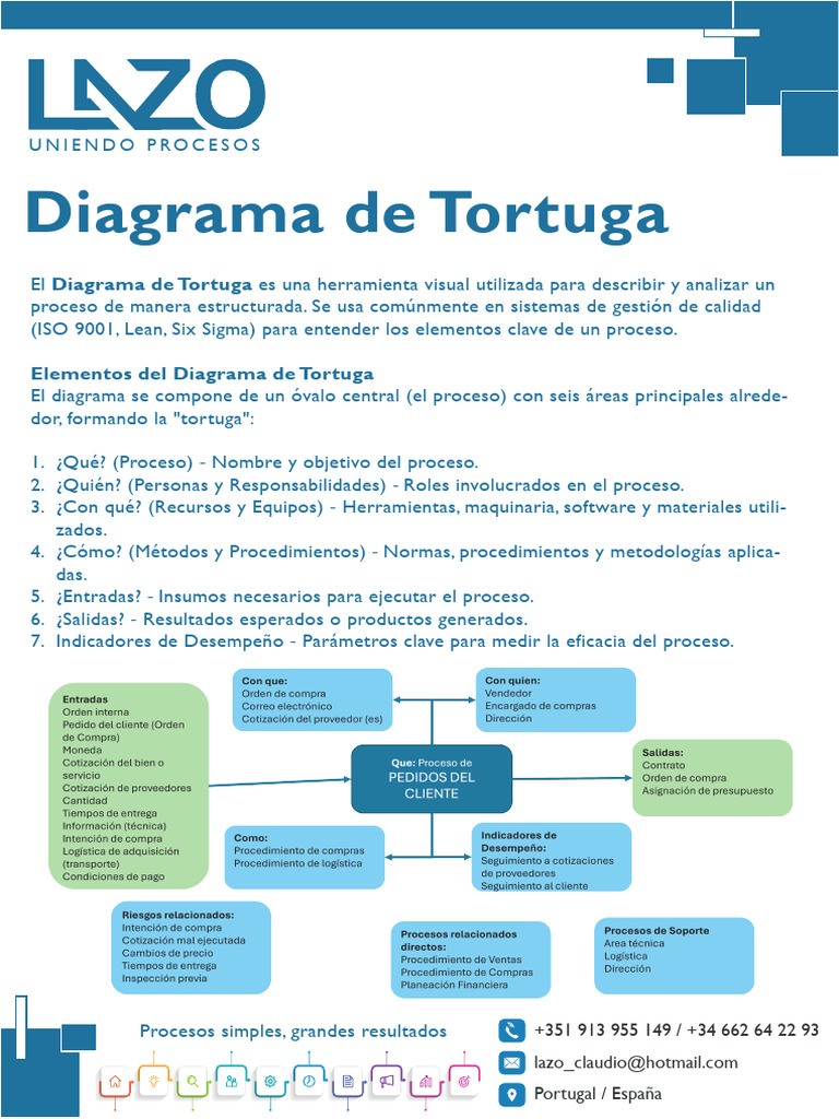 Diagrama de Tortuga 1740518028 | PDF