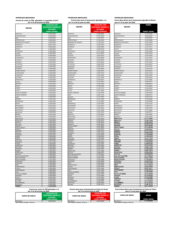 Tar 14 Al 20, Diesel 14 Junio 2025. | PDF | Gasolina | Hidrocarburos