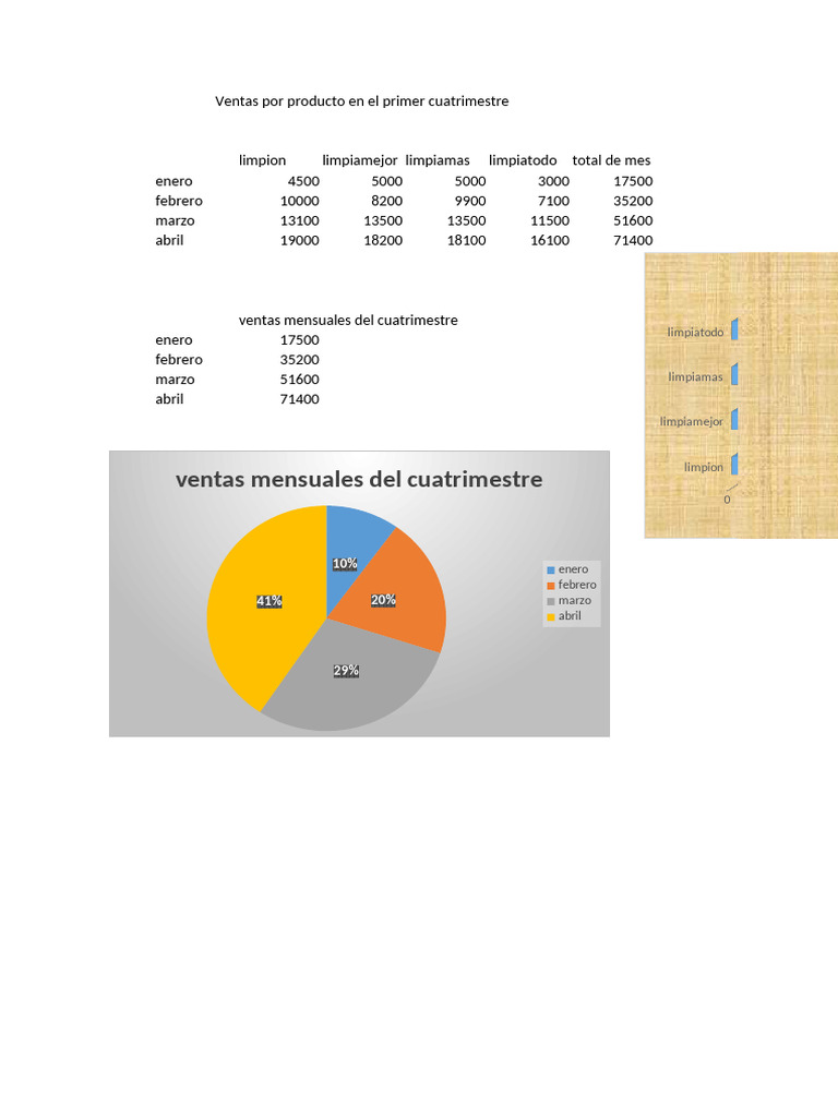 Insertando Elementos de Excel | PDF