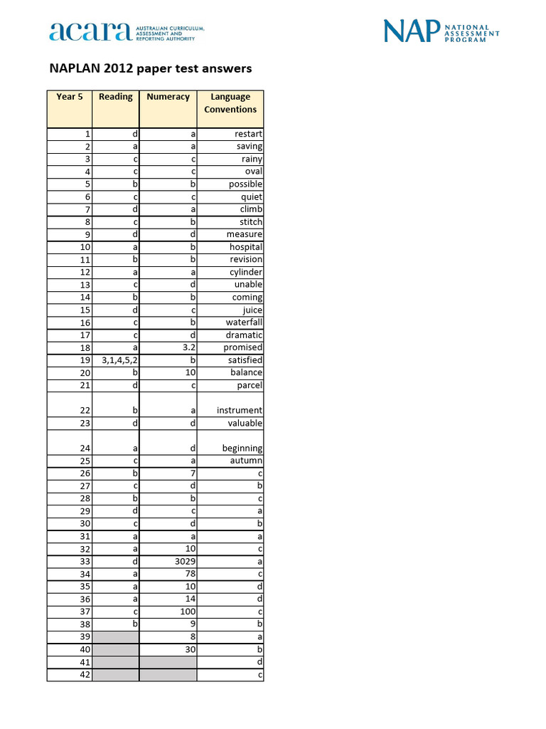 Naplan 2012 Yr 5 Paper Test Answers | PDF | Schools | Australia