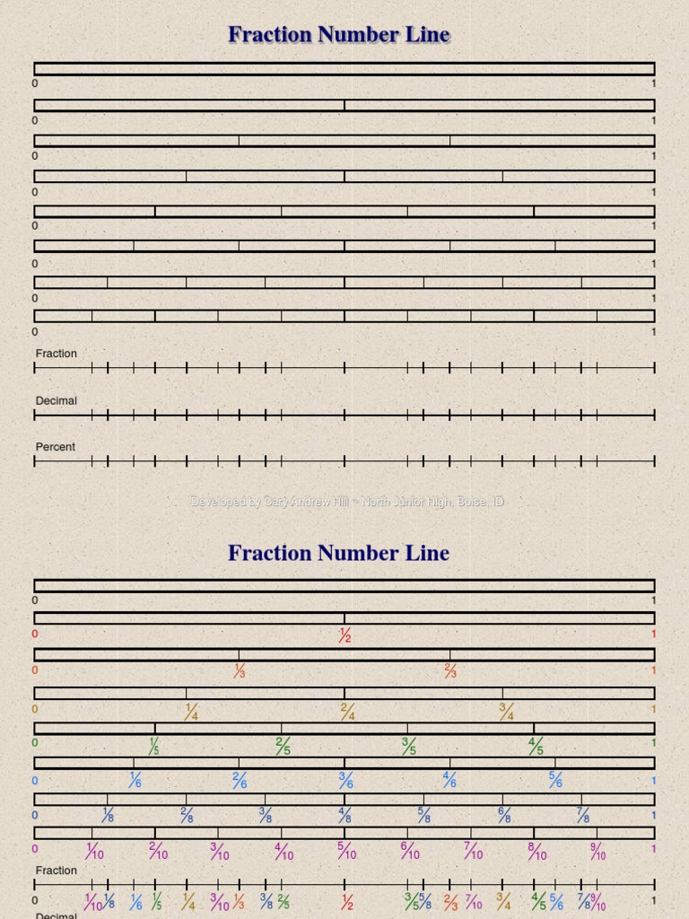 Fraction Number Line | PDF | Notation | Lexicology
