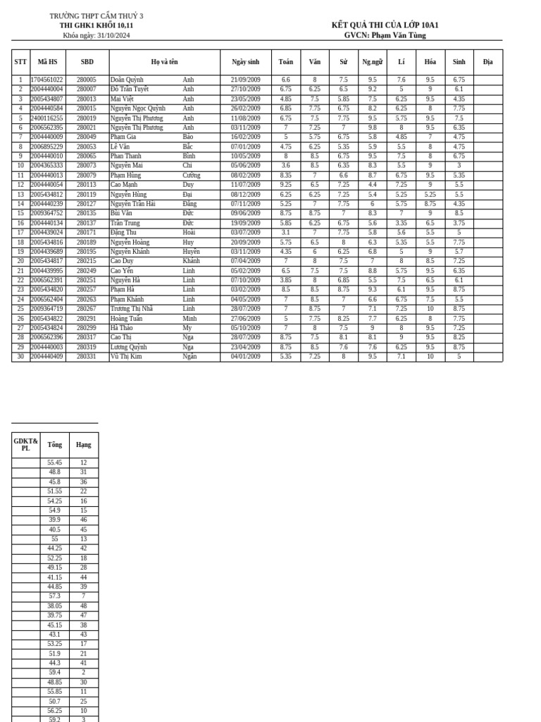 Bảng Điểm Thi GHK 1 Khối 10, 11 Năm Học 2024-2025 | PDF