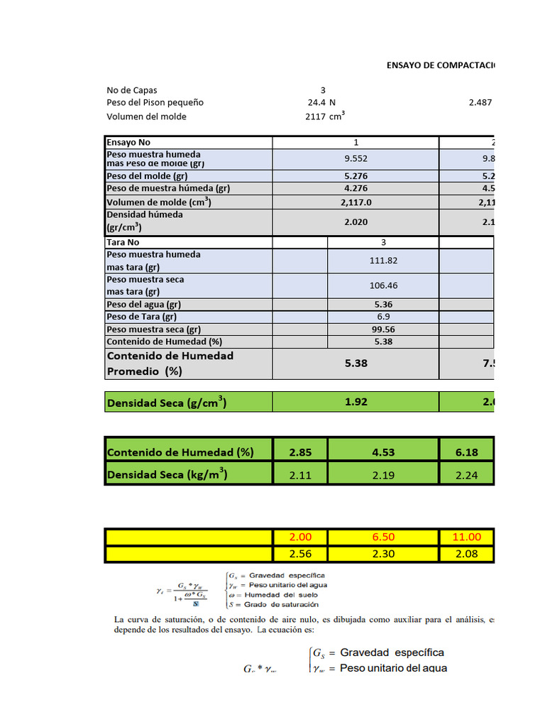 2 Proctor Estándar | PDF