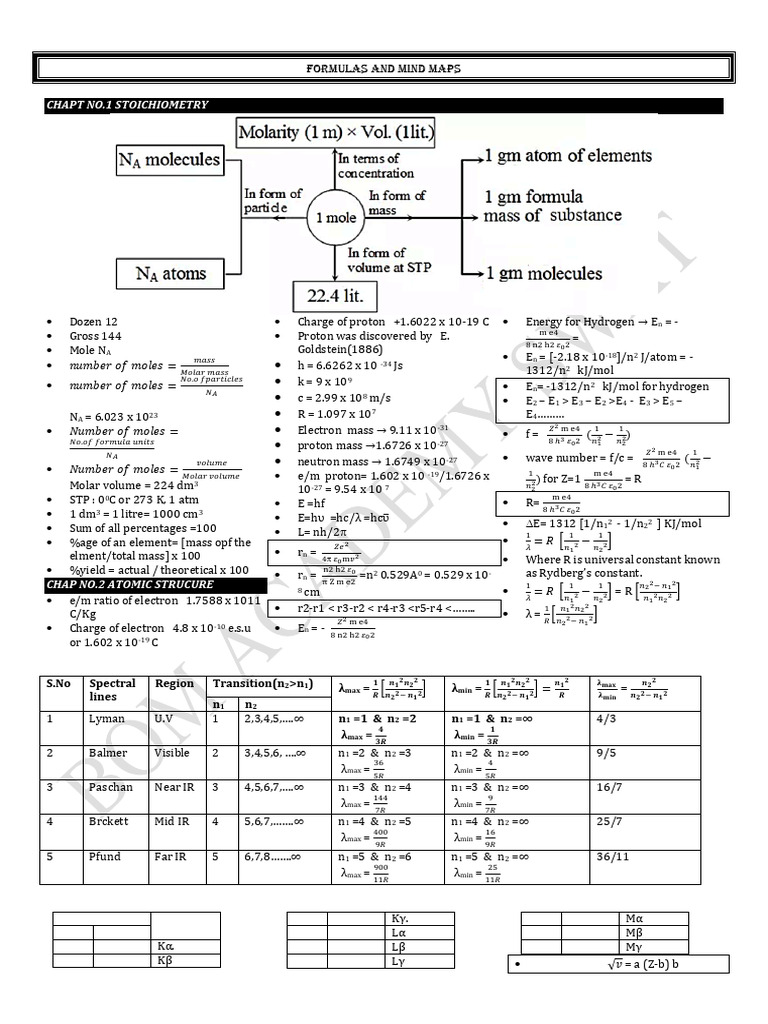 Chemistry FORMULAS AND MIND MAPS | PDF | Crystal Structure | Chemical ...