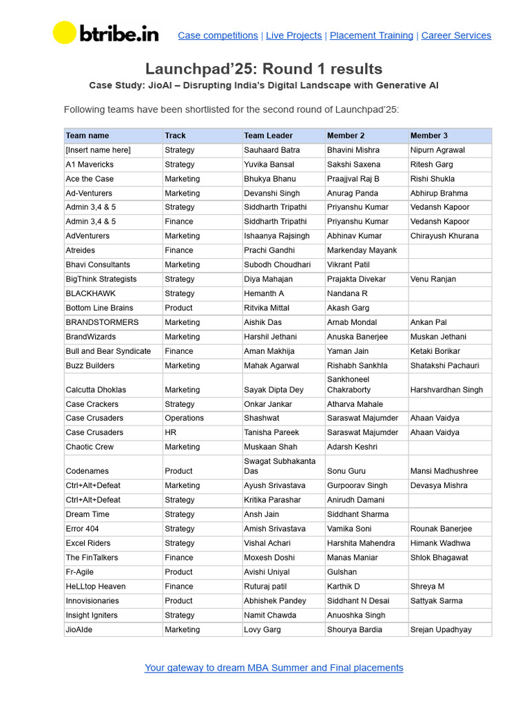 BTRIBE Launchpad 2025 - Round 1 Results | PDF