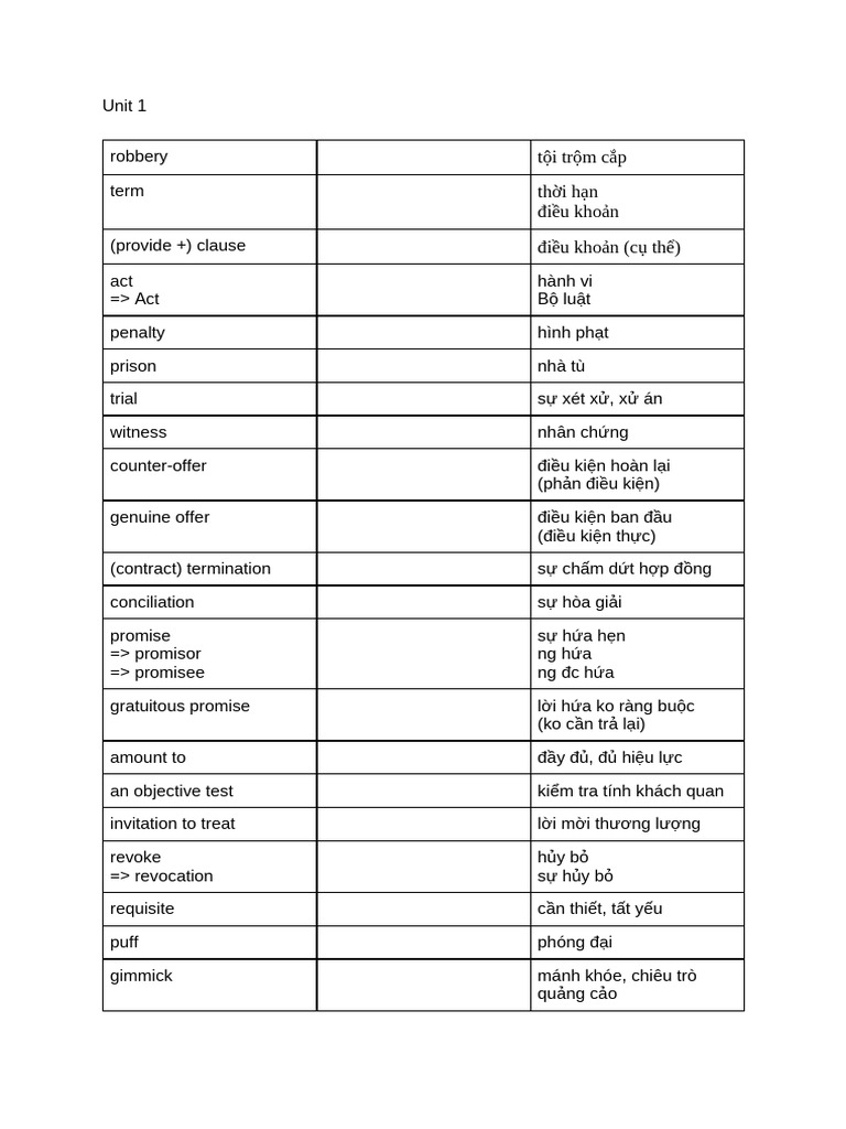 Ôn Tập TACN2 | PDF