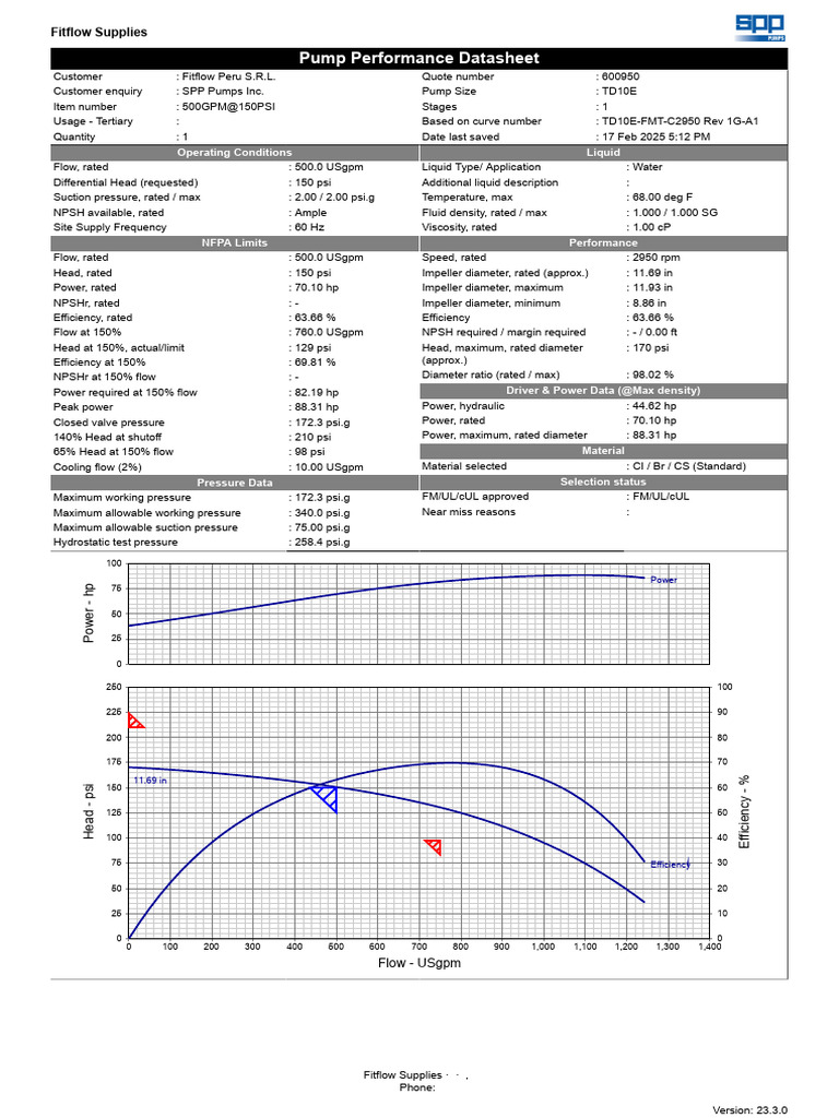 Ficha Técnica Motobomba TD10E, 500@150, SPP | PDF | Pump | Liquids