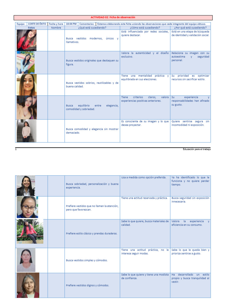 Act 02 Observación - SA 02 - EPT 1º | PDF | Psicología Social