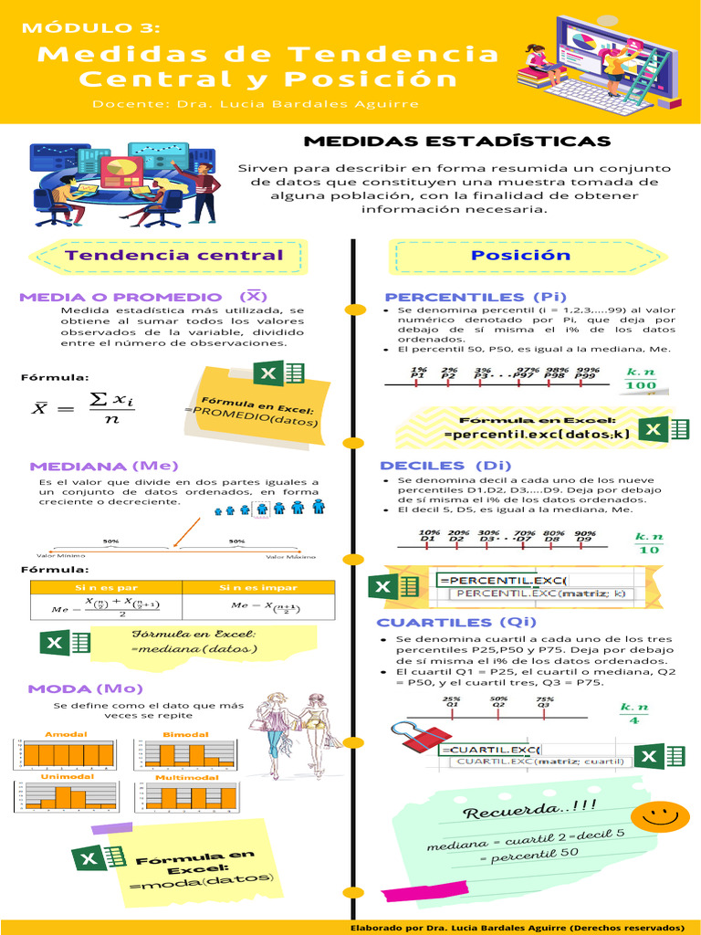 Infografía Medidas Estadísticas Descriptivas | PDF | Oblicuidad ...