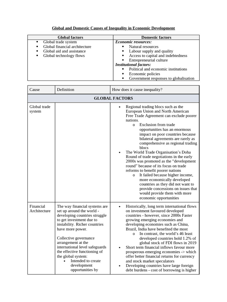 Causes of Inequality in Economic Development | PDF | Aids | Globalization