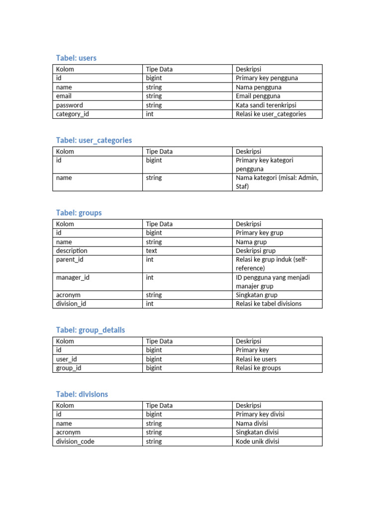 Struktur Tabel Database Politala Mail Deskripsi | PDF