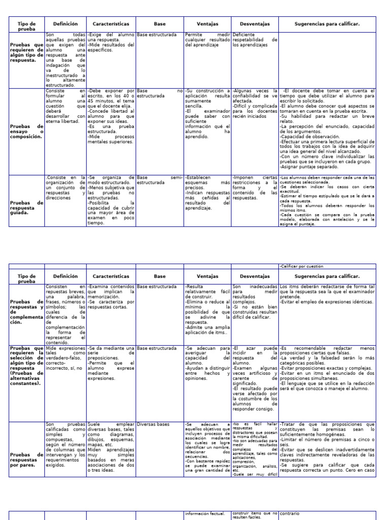 Evaluaci N | PDF | Aprendizaje | Proposición