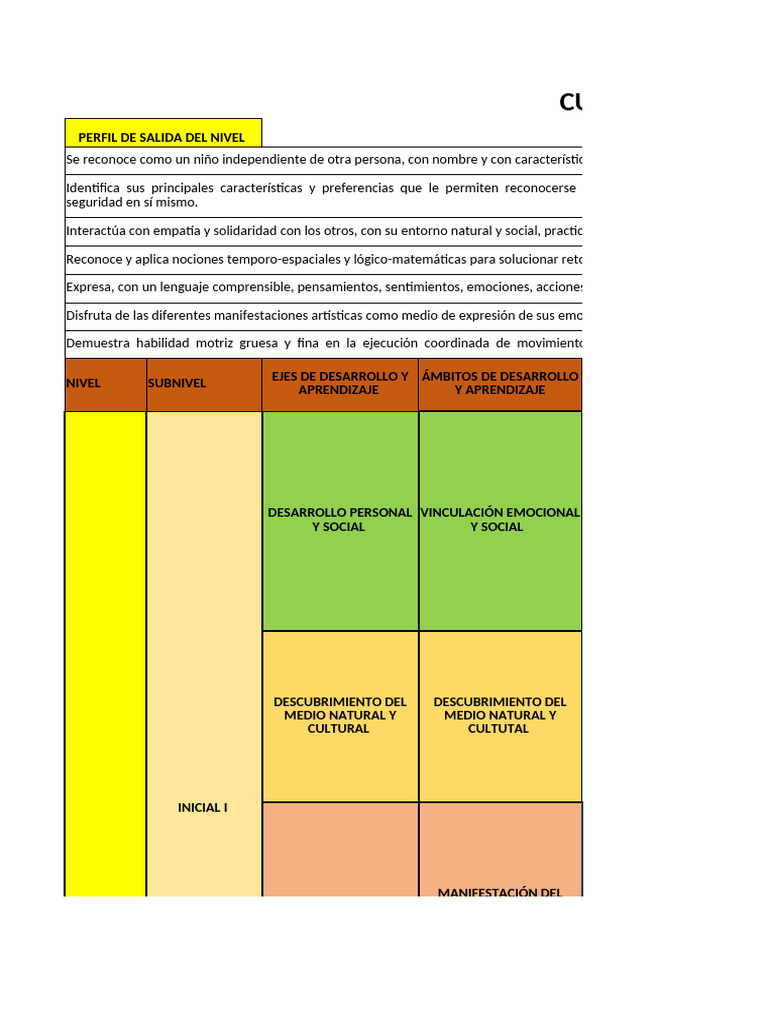 Curriculo Guia Diac (4) | PDF | Comunicación | Las emociones