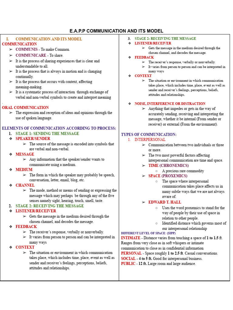 Understanding Communication Models | PDF | Communication | Nonverbal ...
