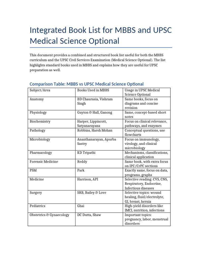 MBBS and UPSC Medical Science Combined Book List | PDF | Medicine ...