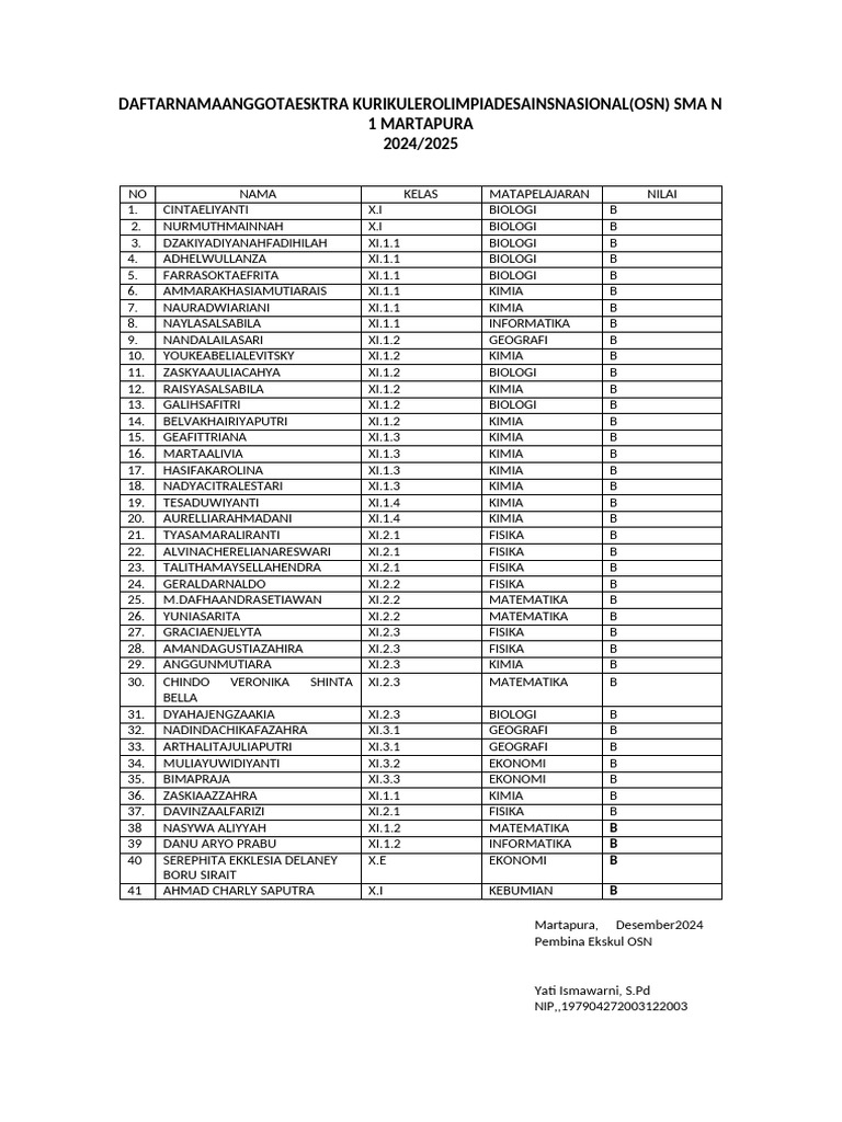 File Daftar Nama Osn 2025 | PDF