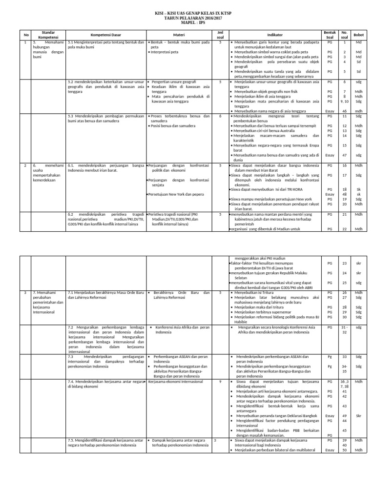 Kisi Uas Genap KLS IX | PDF