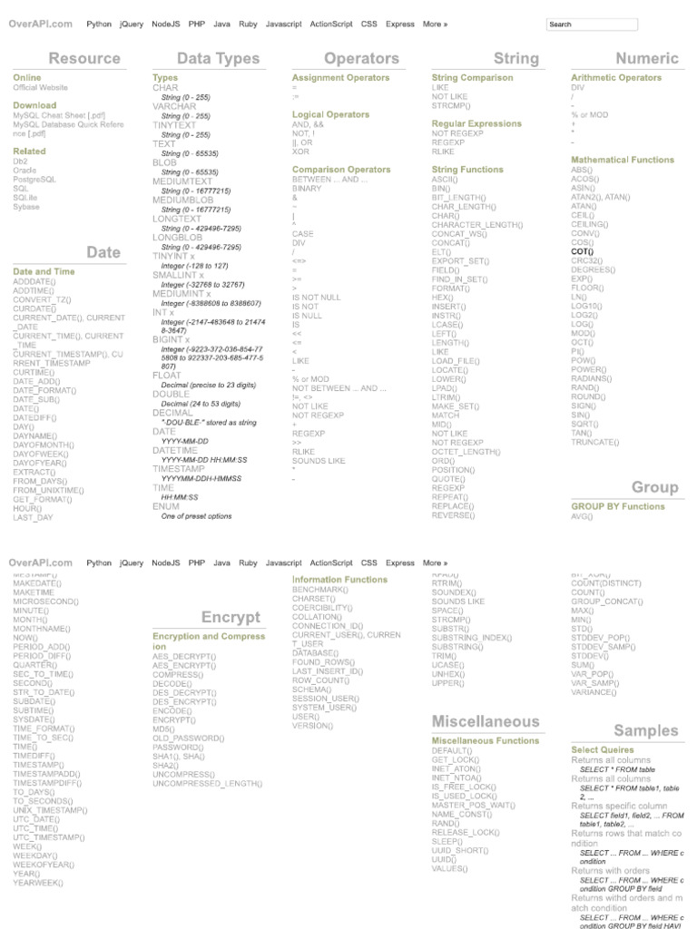 Sql Cheetsheet 1 Pdf 7377