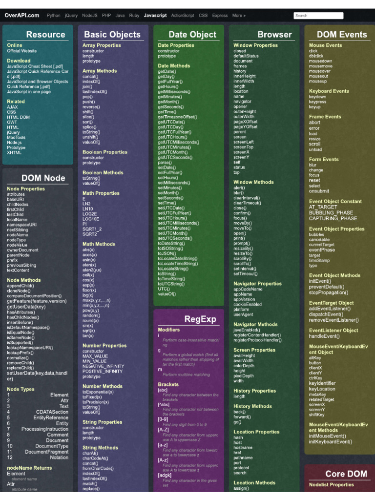 JS Cheatsheet | PDF