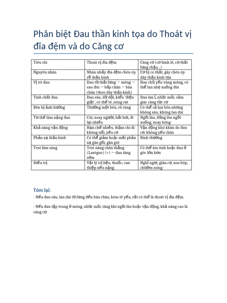 Phan Biet Dau Than Kinh Toa | PDF