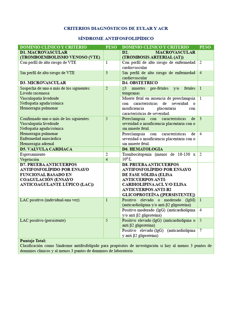 Criterios EULAR-ACR Síndrome Antifosfolípido | PDF | Enfermedades y ...