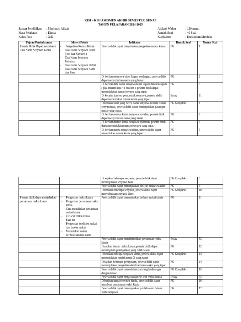 Kisi Kisi ASAT KIMIA X Semester Genap 2024-205 Hasil MGMP | PDF