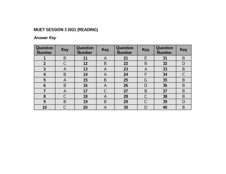 Answer Paper Reading Muet Session 3 2021 | PDF
