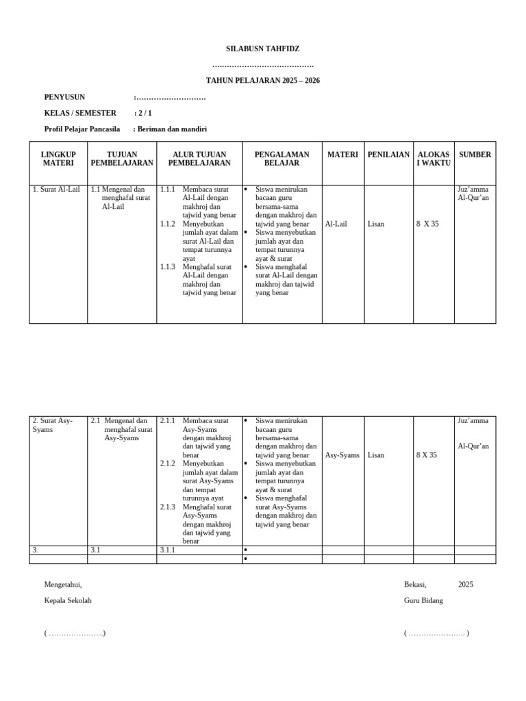 Format Silabus Kur Tahfidz | PDF