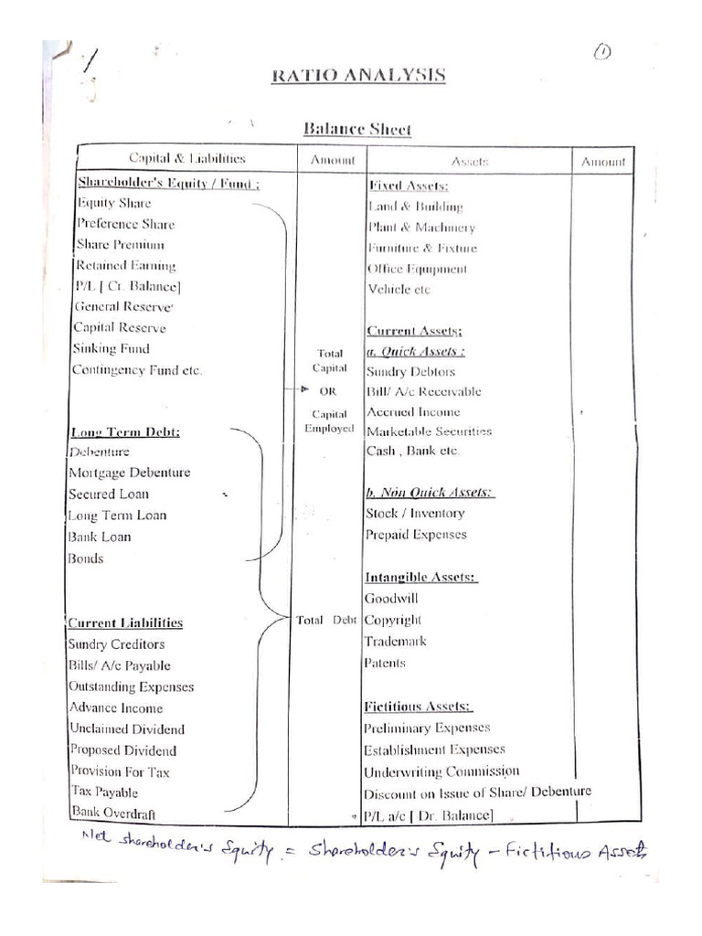 Ratio Analysis - A | PDF