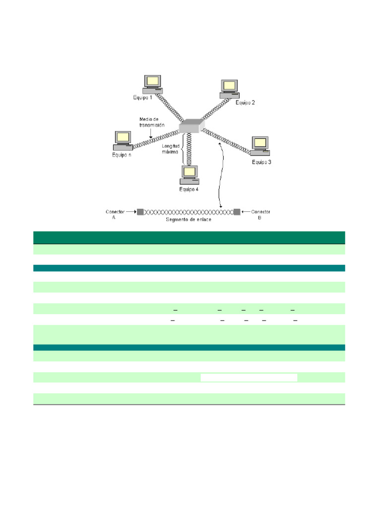 Estandar 10BASET | PDF