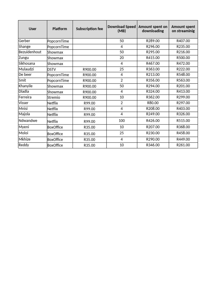 Netflix Subscription Costs Analysis | PDF
