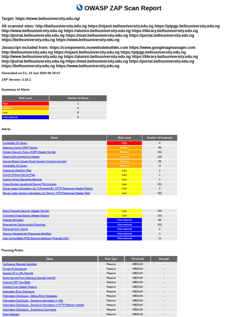 Owasp Zap Scanner Output 2025-06-13 | PDF | Http Cookie | Hypertext