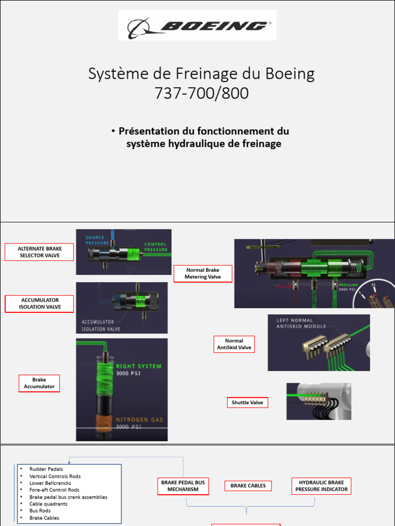 Schéma de Fonctionnement | PDF | Valve | Brake
