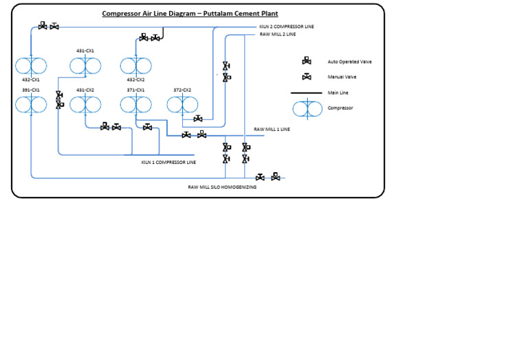 Pipe Line Compressor Room | PDF